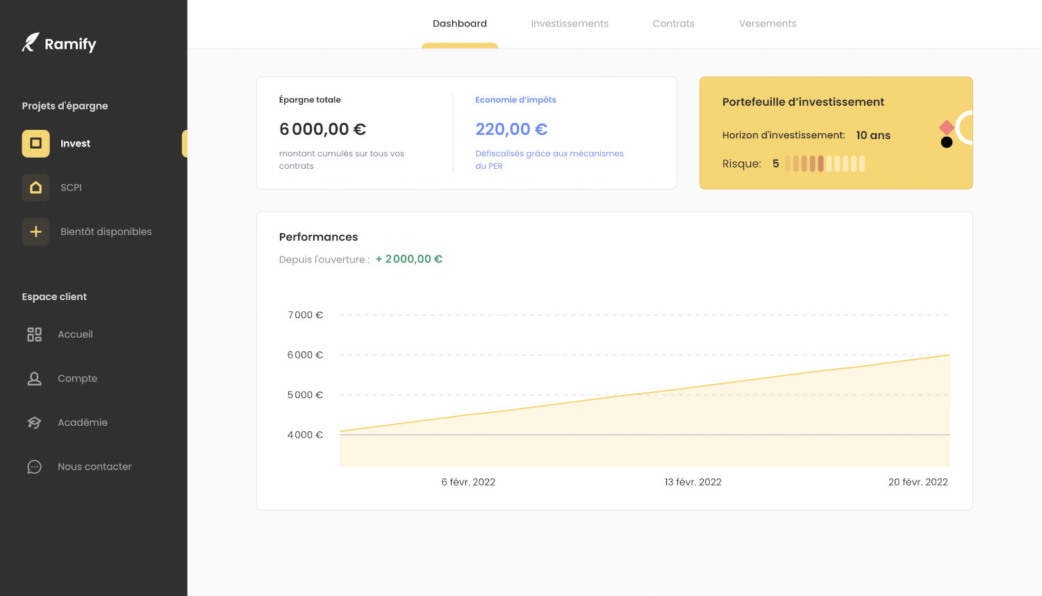 Notre avis sur Ramify : la nouvelle fintech de l’épargne - LesFinances.fr