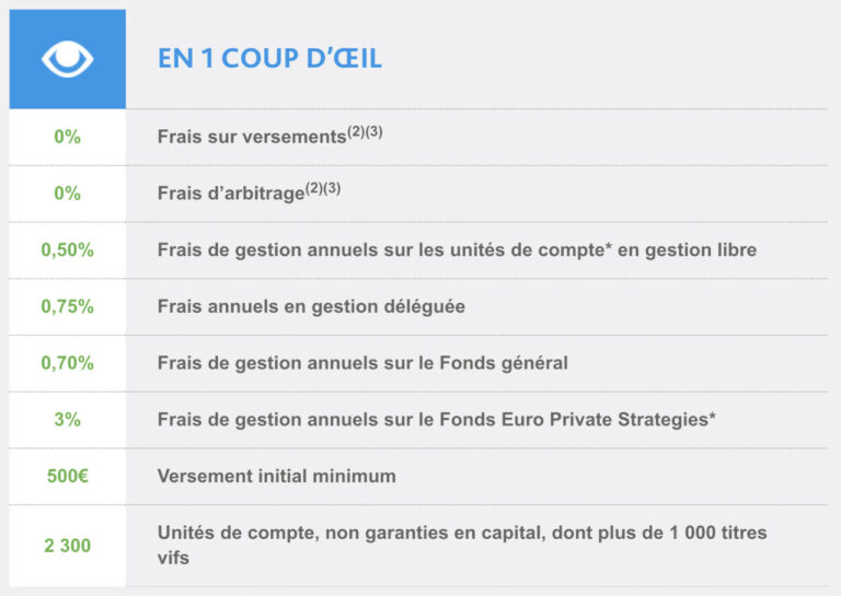 Lucya Cardif : notre avis sur l'assurance vie en ligne de BNP Paribas ...